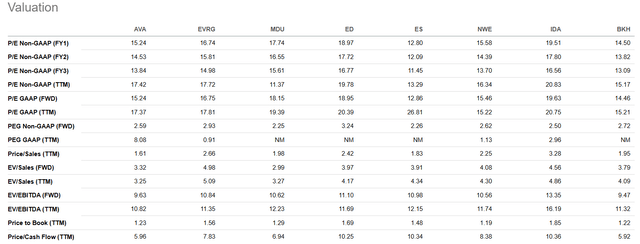Avista Stock: A Small Step For The Stock, A Giant Step For The Strategy ...