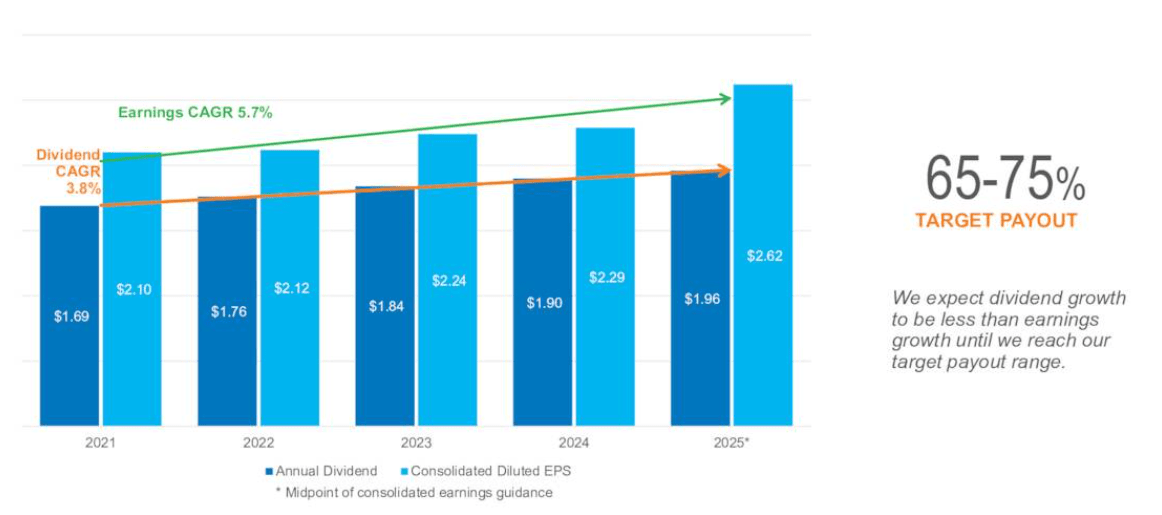 Avista Stock: A Small Step For The Stock, A Giant Step For The Strategy ...