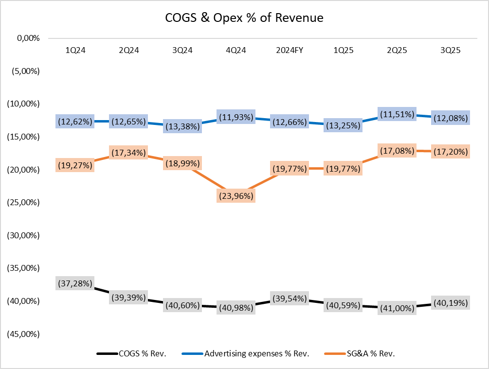 Brown-Forman: The Best In The Industry, But Facing Unfortunate ...