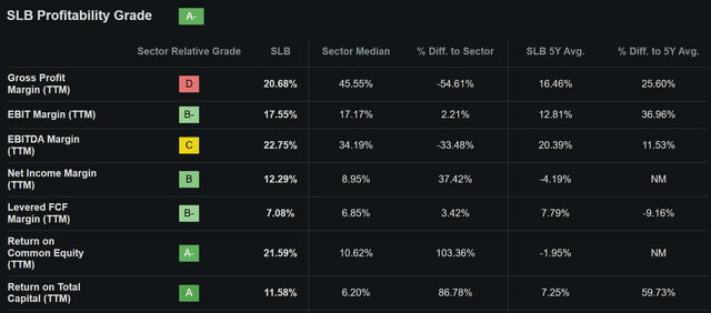 Schlumberger: One Of The Best Times To Buy This Oilfield Giant (NYSE ...