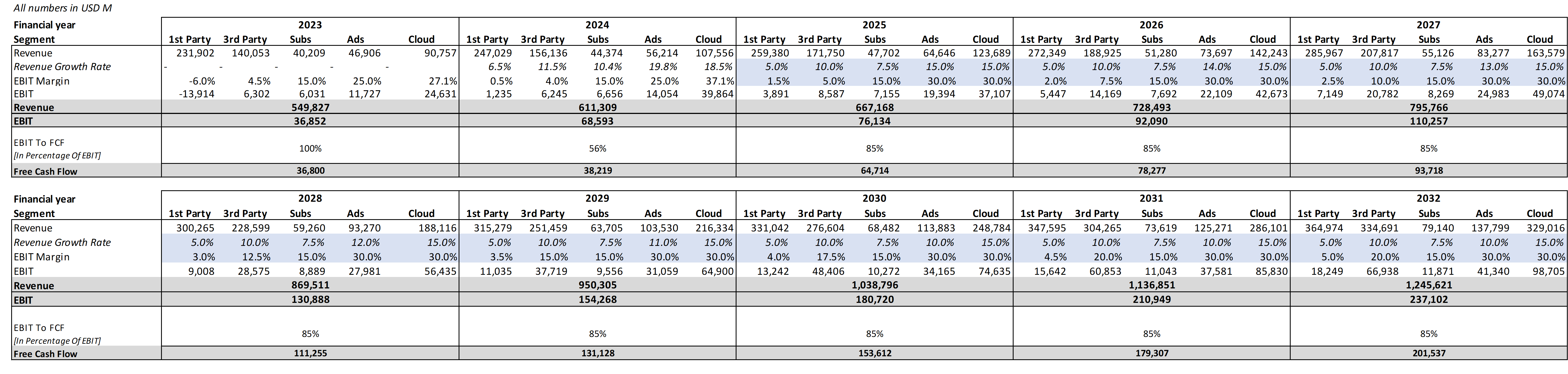 Amazon Stock Deep Dive: The Only Analysis You'll Ever Need (NASDAQ:AMZN ...