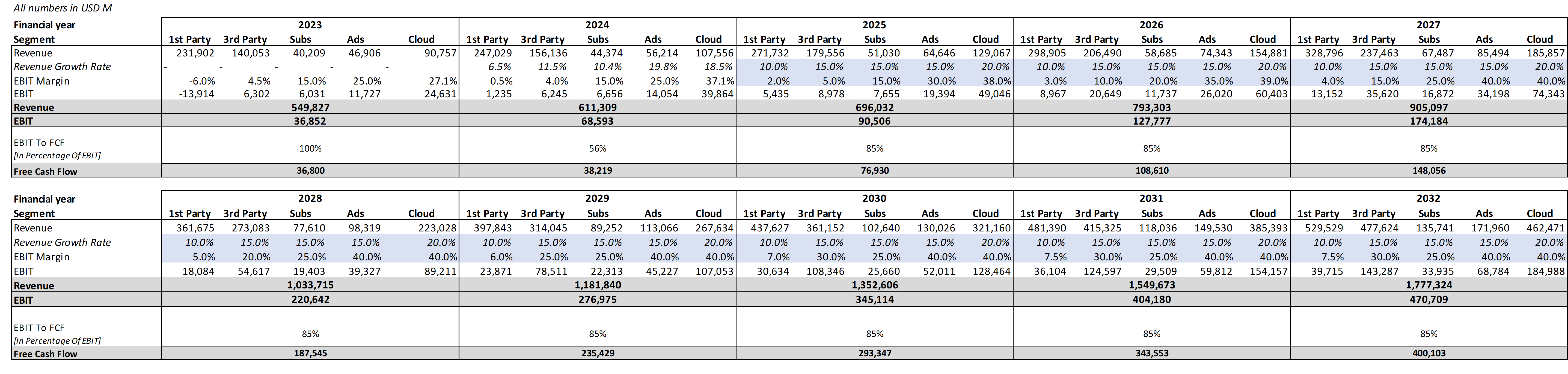 Amazon Stock Deep Dive: The Only Analysis You'll Ever Need (NASDAQ:AMZN ...