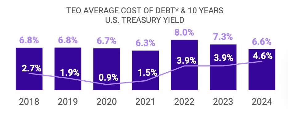 Telecom Argentina: Acquisition Setback And Overvaluation Hold Back ...