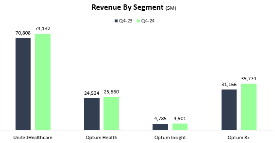 UnitedHealth Group Stock: Will 2025 Finally Be A Normal Year? (NYSE:UNH ...