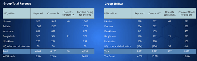 VEON Stock: Gradual Value Accumulation | Seeking Alpha