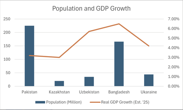 VEON Stock: Gradual Value Accumulation | Seeking Alpha