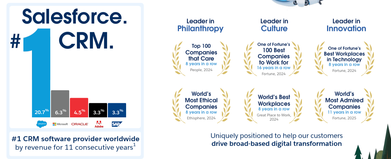 Salesforce: A Golden Buying Opportunity After The Dip (NYSE:CRM) | Seeking Alpha