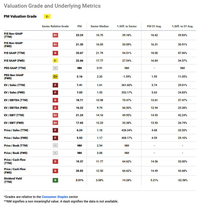 Philip Morris Stock: Outpacing The Market, With More Room To Run (NYSE ...