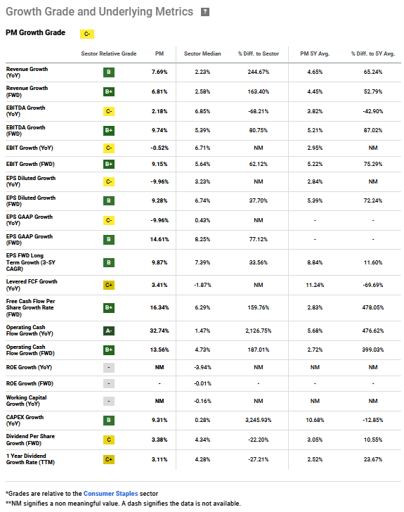 Philip Morris Stock: Outpacing The Market, With More Room To Run (NYSE ...