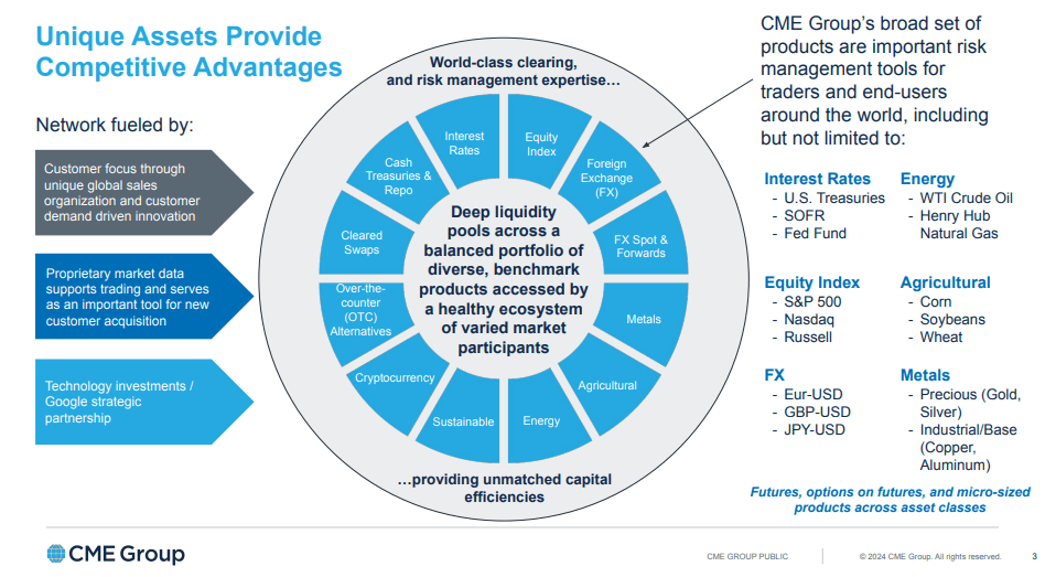 CME Group Stock: A High-Yield Tollbooth On Global Financial Volatility ...