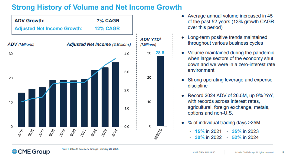 CME Group Stock: A High-Yield Tollbooth On Global Financial Volatility (NASDAQ:CME) | Seeking Alpha