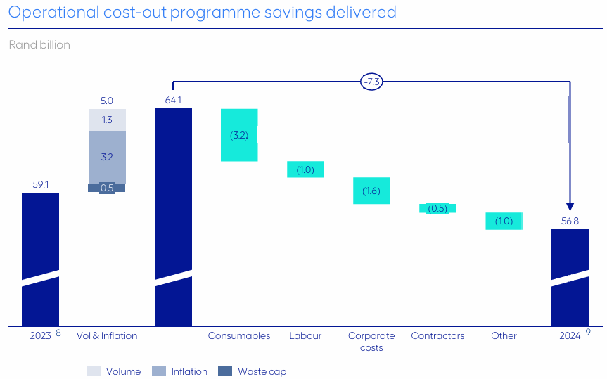 Anglo American Platinum: With Leaner Cost Base, Waiting For An Uptick ...