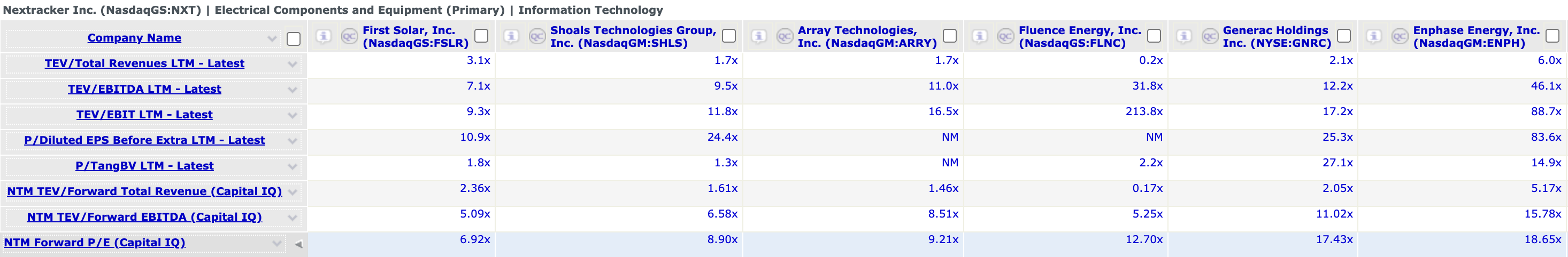Nextracker Stock: Backlog Growth Creates Future Visibility (NASDAQ:NXT ...