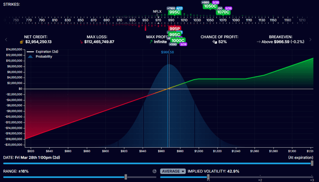 NFLY: YieldMax Does It Again (NYSEARCA:NFLY) | Seeking Alpha
