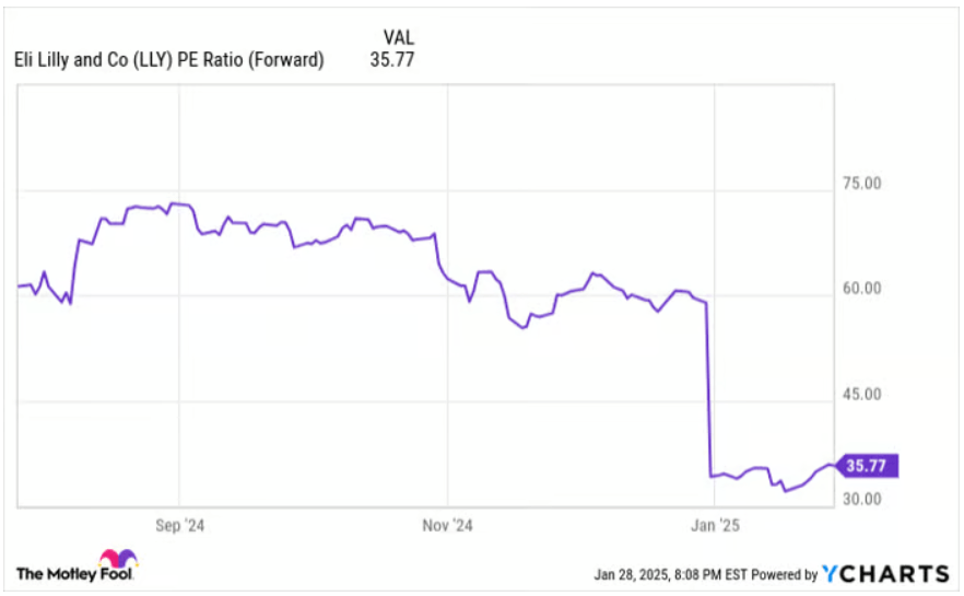 VHT: Strong Growth Outlook, But Still Overpriced (NYSEARCA:VHT ...