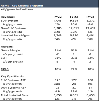 ASML: The Most Predictable Winner In The AI War (NASDAQ:ASML) | Seeking Alpha