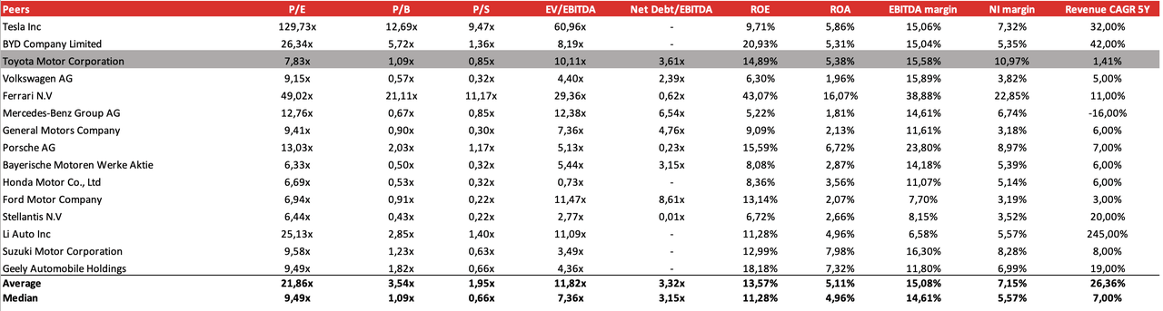 Toyota On The Verge Of Transformation: Strategy, Risks And Growth ...