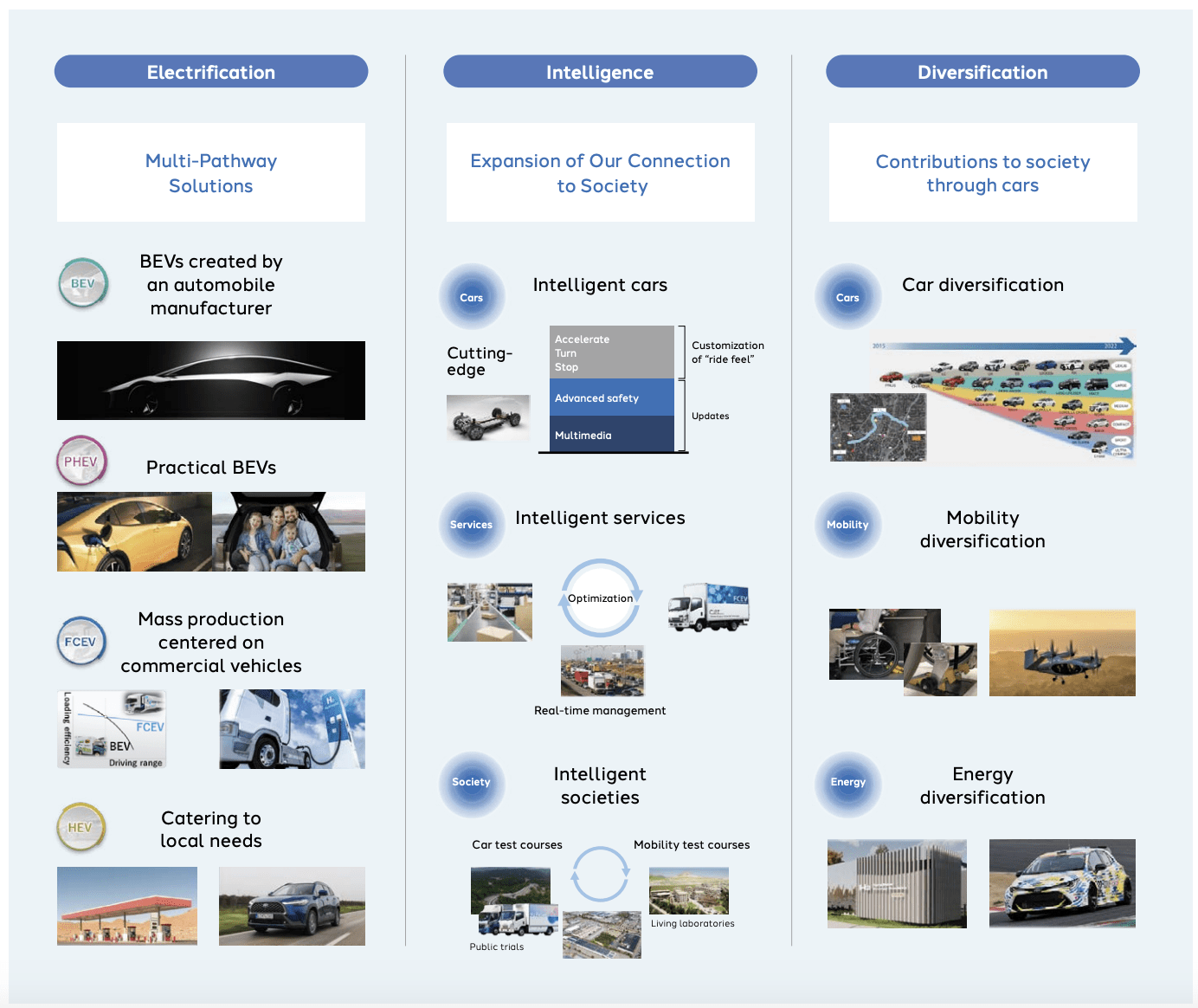 Toyota On The Verge Of Transformation: Strategy, Risks And Growth ...