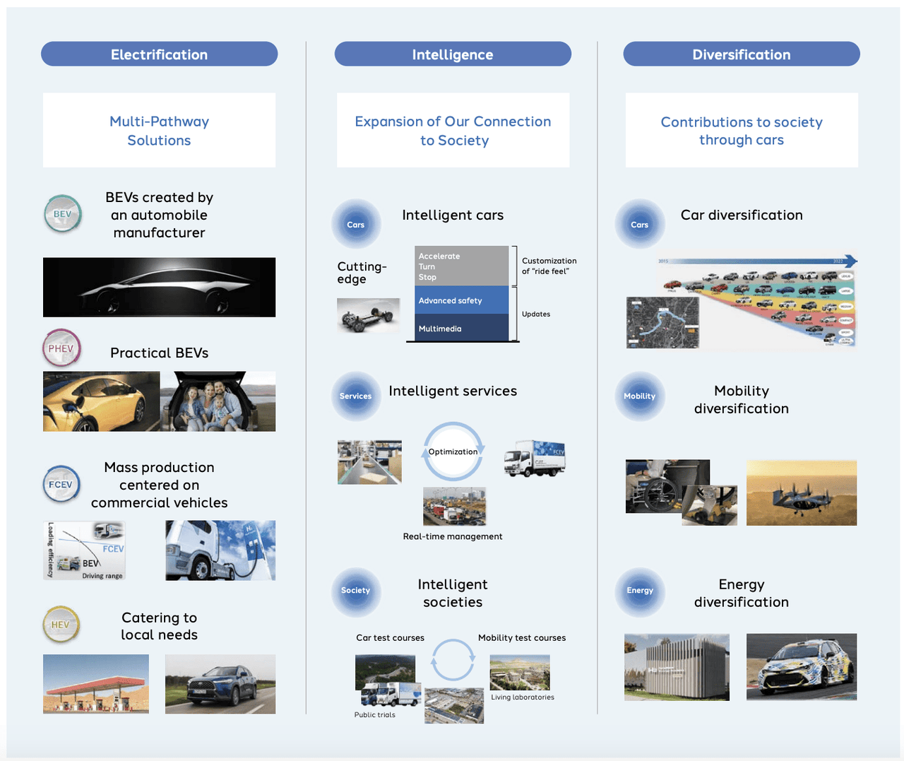 Toyota On The Verge Of Transformation: Strategy, Risks And Growth ...
