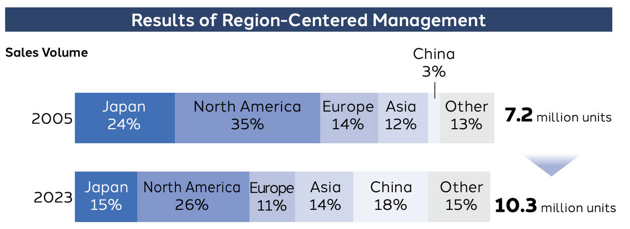 Toyota On The Verge Of Transformation: Strategy, Risks And Growth ...
