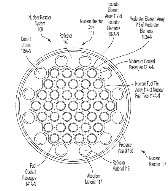 NANO Nuclear Stock Energy Fills A Unique Niche (NASDAQ:NNE) | Seeking Alpha