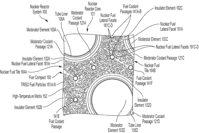 NANO Nuclear Stock Energy Fills A Unique Niche (NASDAQ:NNE) | Seeking Alpha