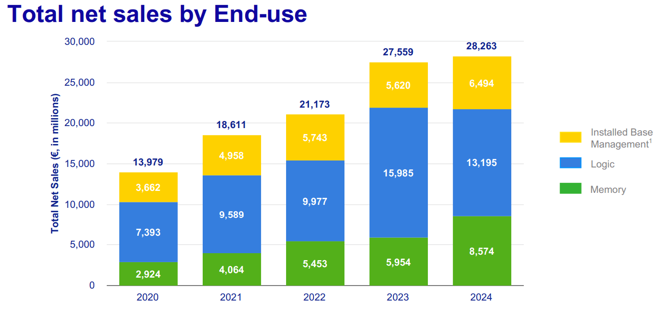 ASML On The Verge Of Losing EUV Monopoly (NASDAQ:ASML) | Seeking Alpha