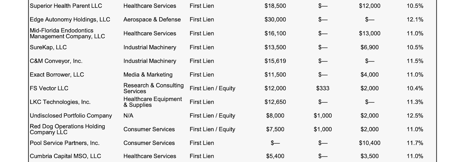 Capital Southwest: A Solid BDC, But This Isn’t The Entry Point (CSWC ...