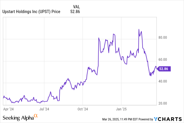 Upstart: One Meme Stock Worth Buying Amidst The Chaos (Rating Upgrade ...