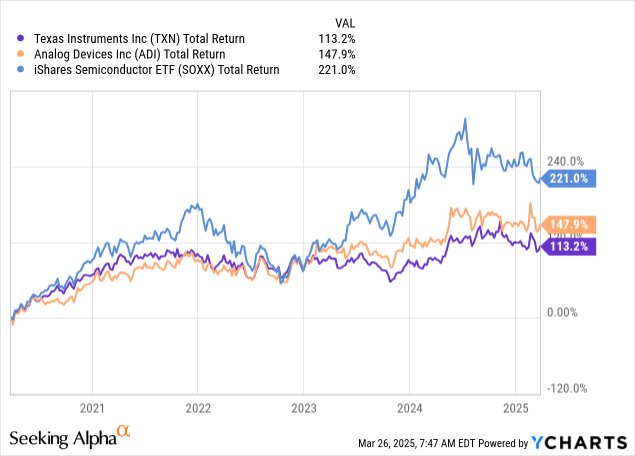 Texas Instruments: More Pain In 2025 Shouldn't Discourage Investors ...