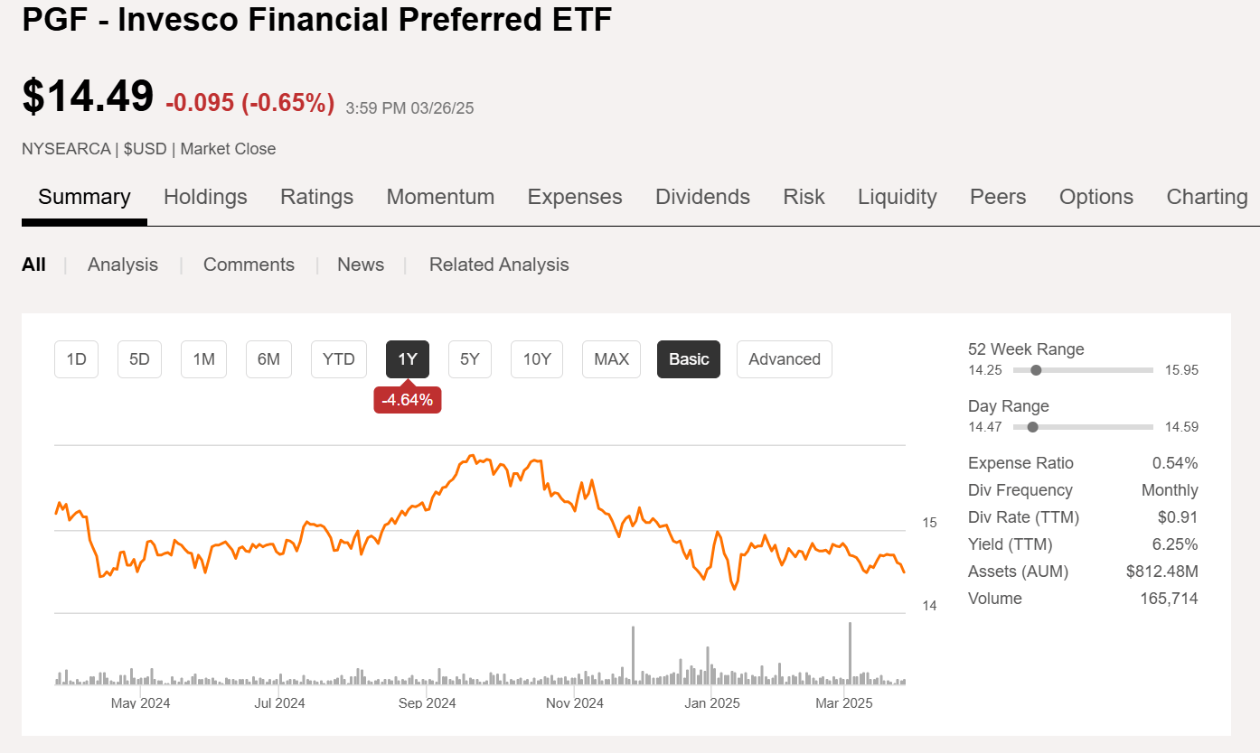 Debunking Preferred Stock ETF Holdings Part 5: PGF's Portfolio ...