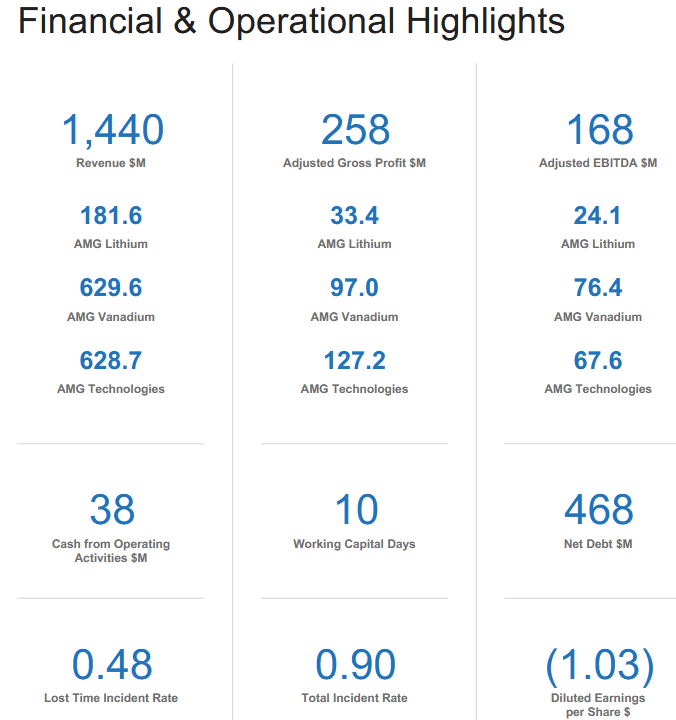 Vanadium Miners News For The Month Of March 2025 | Seeking Alpha