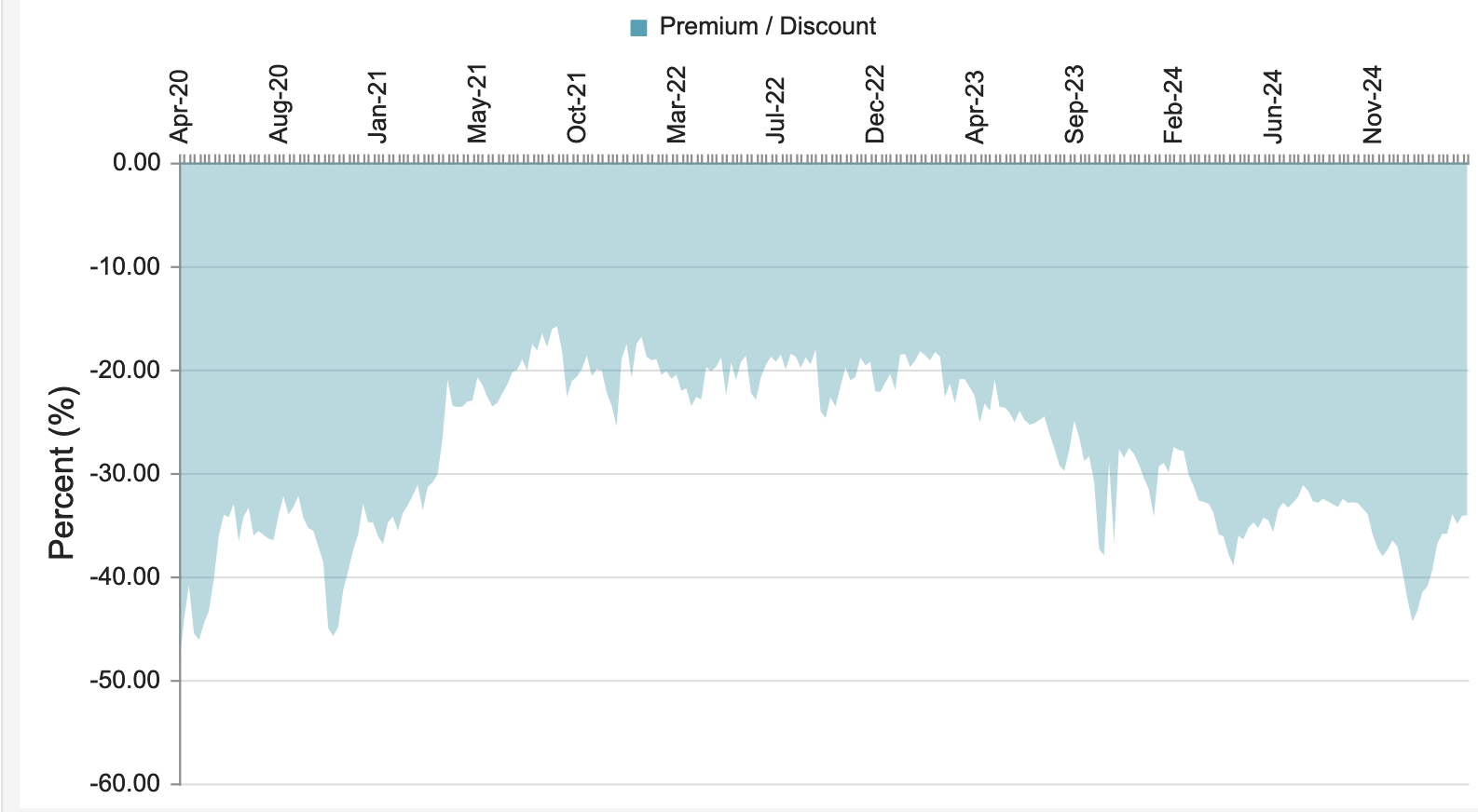 HGLB: 12%-Plus Yield, 33% Discount | Seeking Alpha