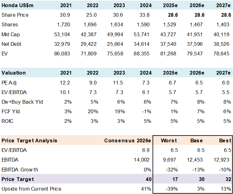 Honda Stock: Tariff Impact Not Priced In (NYSE:HMC) | Seeking Alpha
