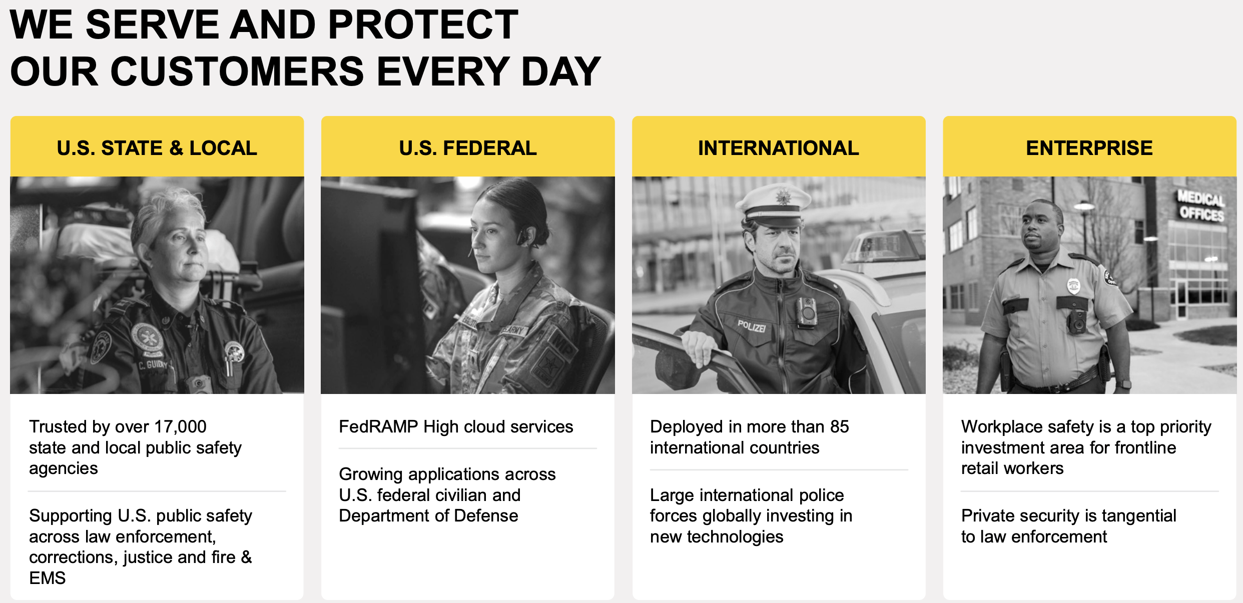 Axon Is Building God's Eye (NASDAQ:AXON) | Seeking Alpha