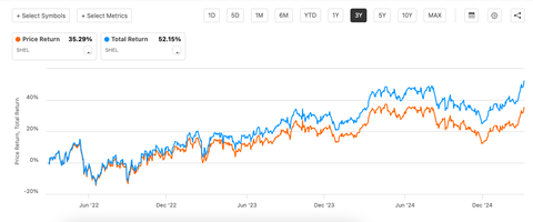 5 Reasons Shell Is On The Up And Up (Rating Upgrade) (NYSE:SHEL ...