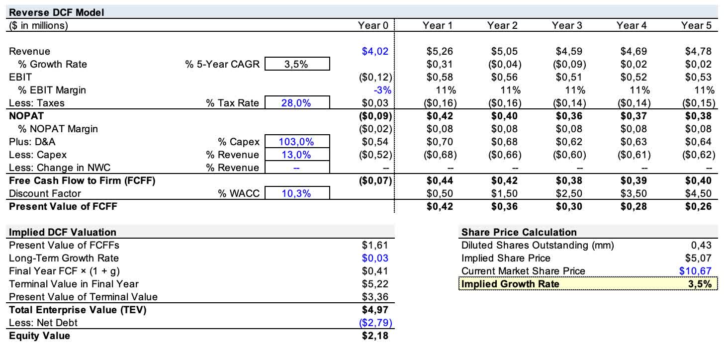 Telecom Argentina: Acquisition Setback And Overvaluation Hold Back ...