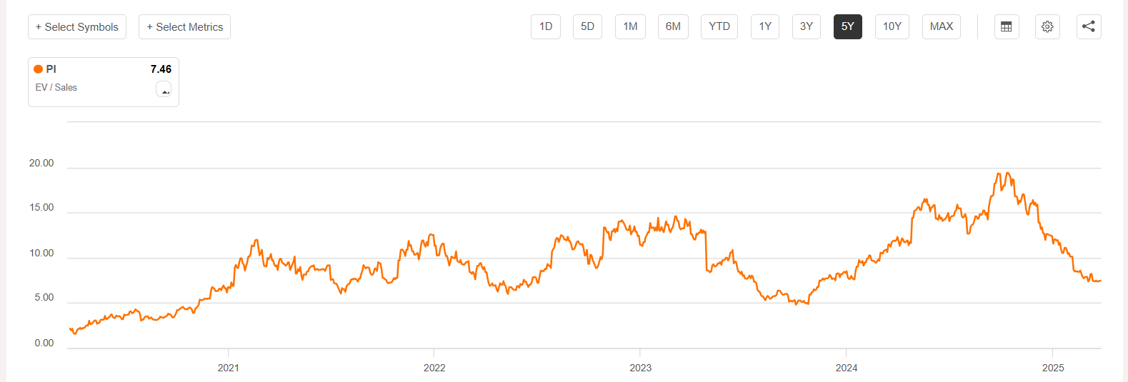 Impinj Stock: Catalyzing Growth While Navigating Legal Challenges ...