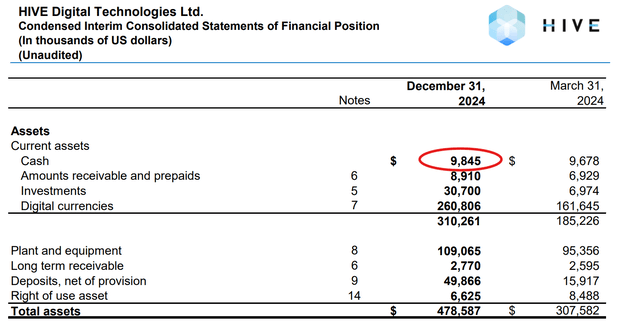 HIVE Digital: Continue To Avoid (NASDAQ:HIVE) | Seeking Alpha