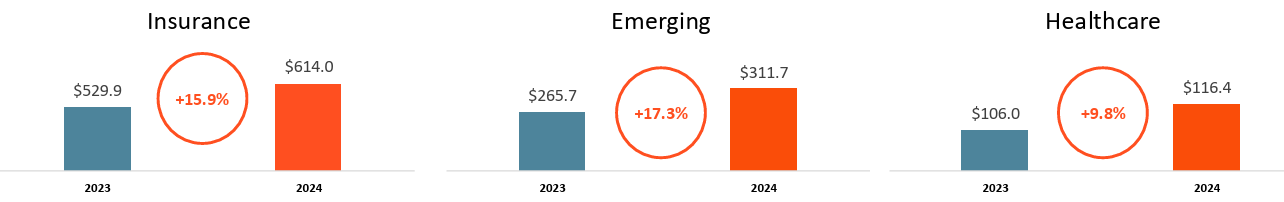 Undervalued By EXLerate: ExlService’s Hidden Strength (NASDAQ:EXLS ...