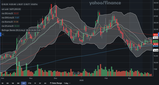 NuScale Power Stock: The Bottom Isn't In Yet (Technical Analysis) (NYSE ...