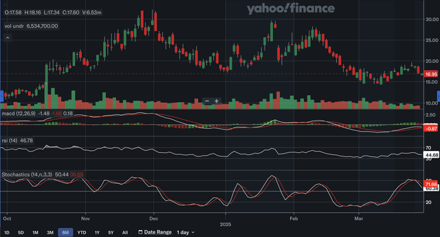 NuScale Power Stock: The Bottom Isn't In Yet (Technical Analysis) (NYSE ...