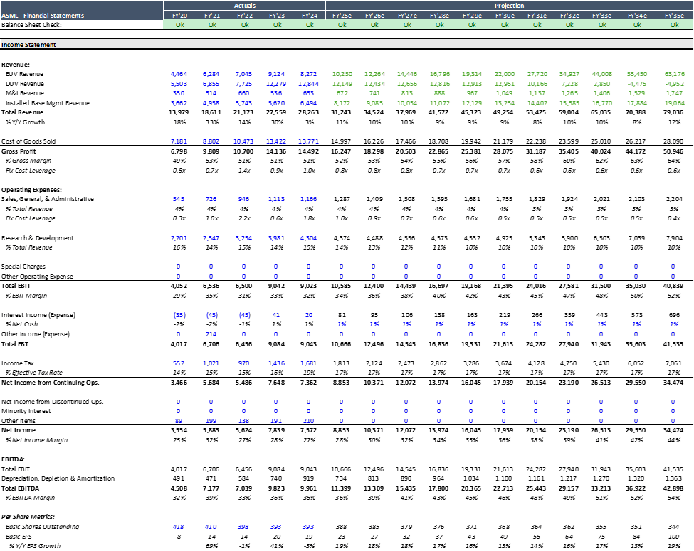 ASML: The Most Predictable Winner In The AI War (NASDAQ:ASML) | Seeking Alpha