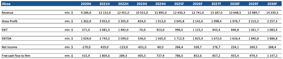 Alcoa And The Aluminum Market: A Point Of Tension And Growth (NYSE:AA ...