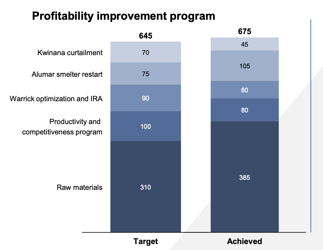 Alcoa And The Aluminum Market: A Point Of Tension And Growth (NYSE:AA ...
