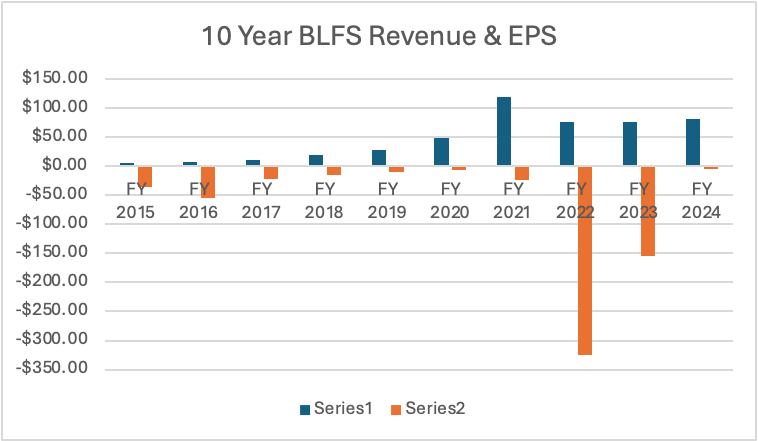 BioLife: A Steady Stock Lined Up For Success In A Booming Industry ...