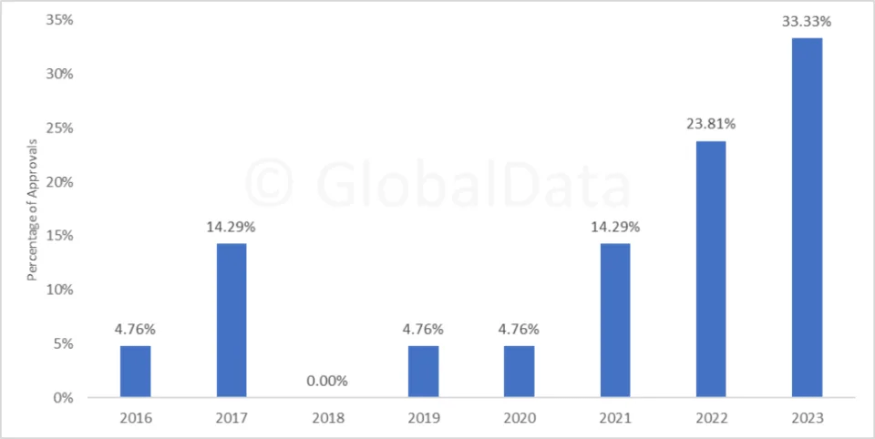 BioLife: A Steady Stock Lined Up For Success In A Booming Industry ...