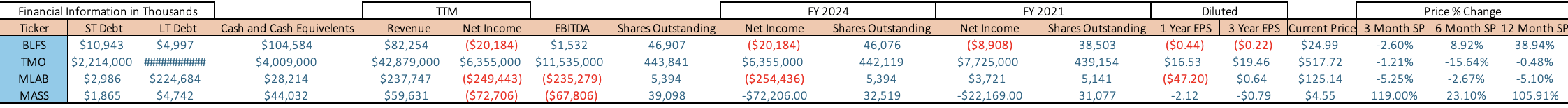 BioLife: A Steady Stock Lined Up For Success In A Booming Industry ...