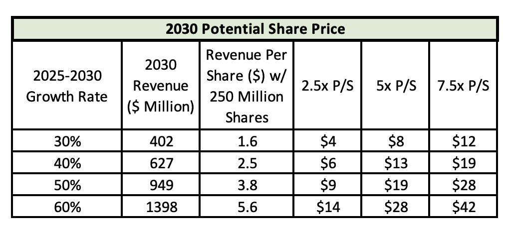 Navitas Semiconductor: Growth Should Recover In 2025 (NASDAQ:NVTS ...