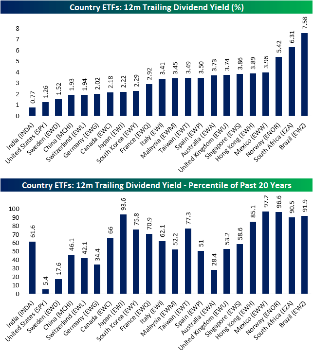 Country ETF Dividends | Seeking Alpha